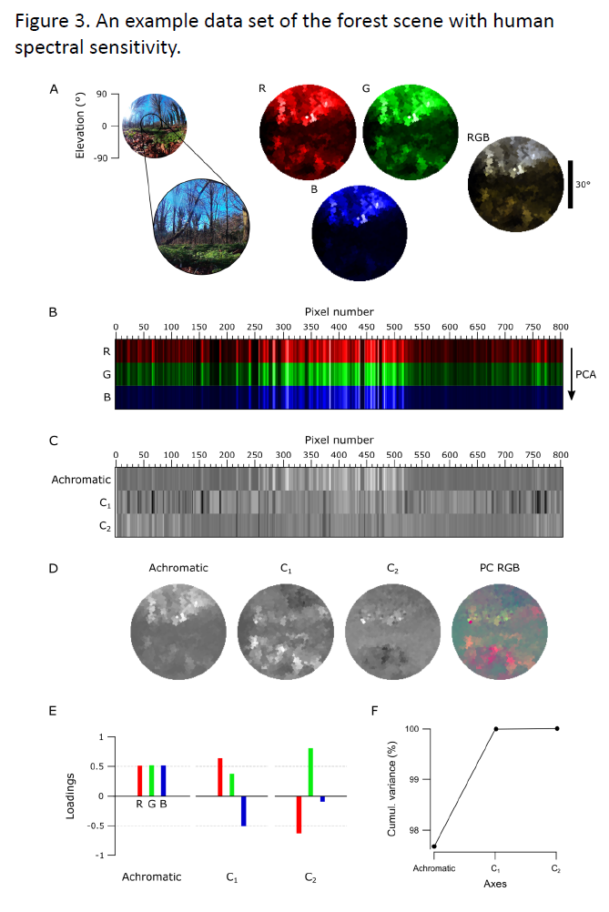 Hyperspectral Scanner – Open-Labware.net