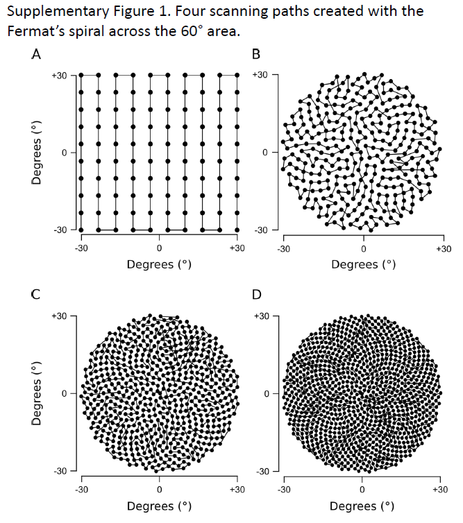 Hyperspectral Scanner – Open-Labware.net