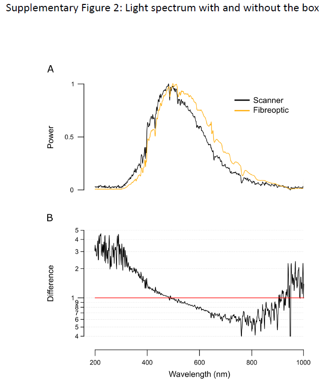 Hyperspectral Scanner – Open-Labware.net