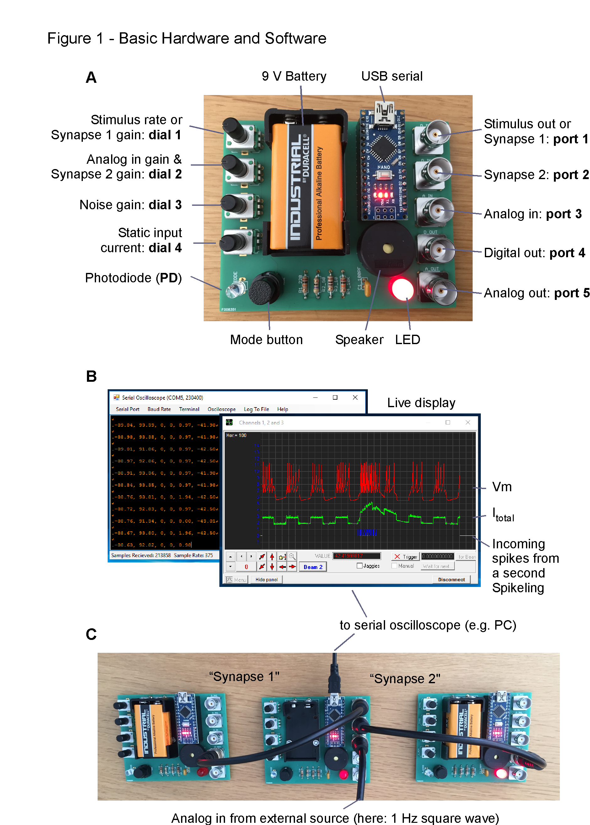 Spikeling – Open-Labware.net