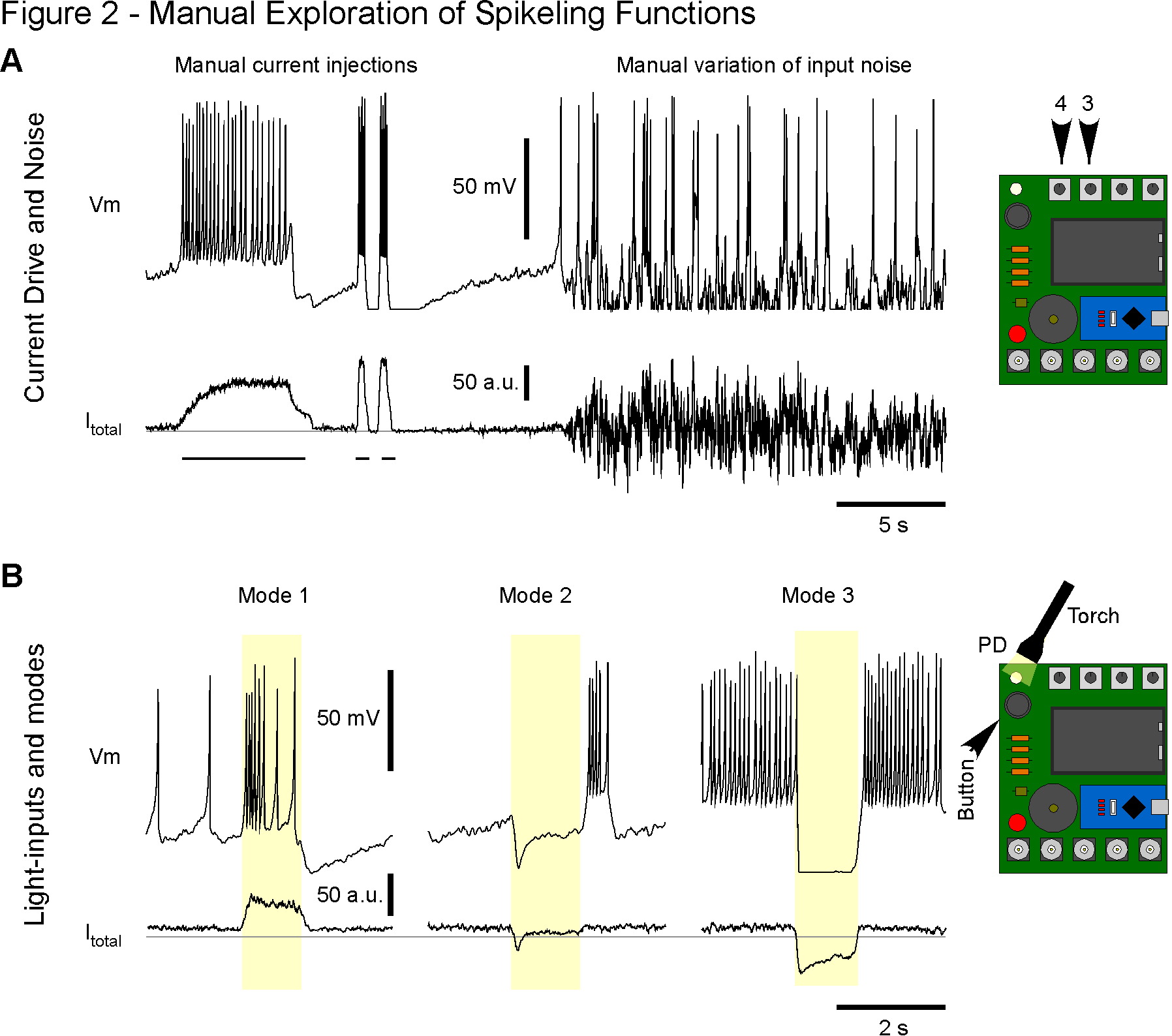 Spikeling – Open-Labware.net
